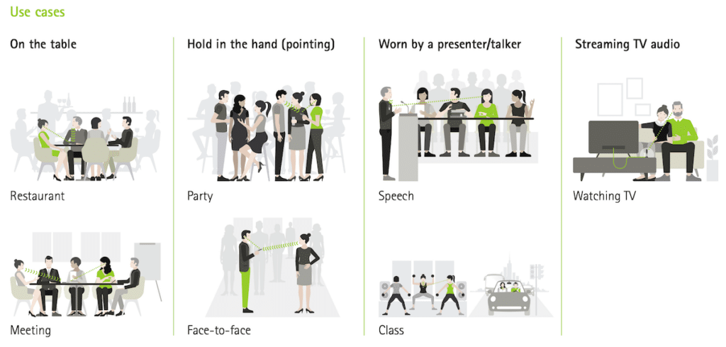Phonak Roger On 3 | From £1395