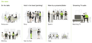 Phonak Roger On 3 | From £1395