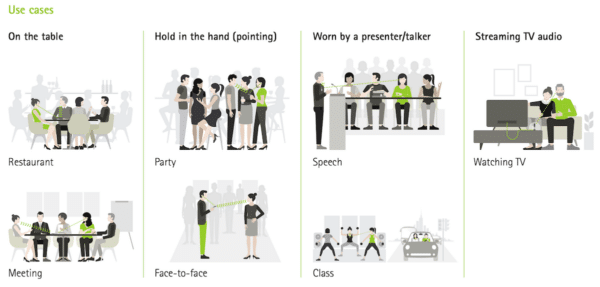 Phonak Roger On 3 | From £1395