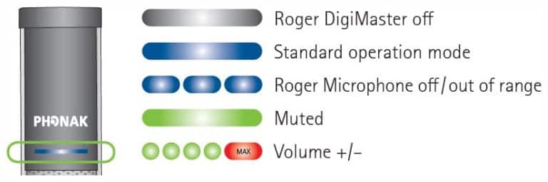 Phonak Roger Troubleshooting Guide - FM Hearing Systems